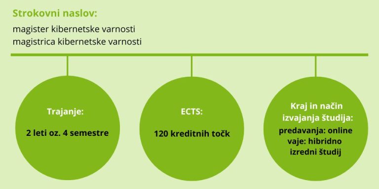 Kibernetska varnost | Magistrski študijski program | FIŠ